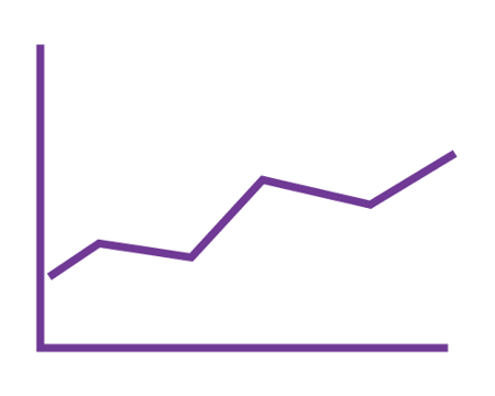 Nialli Design Planner | Visual planning application