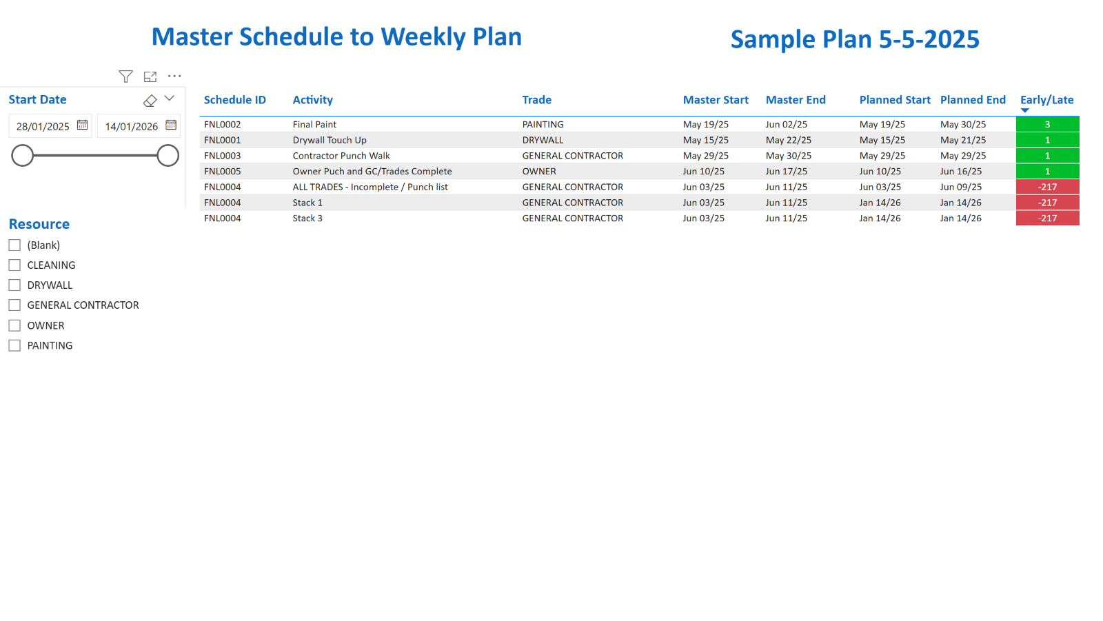 Master Schedule vs. Plan Report